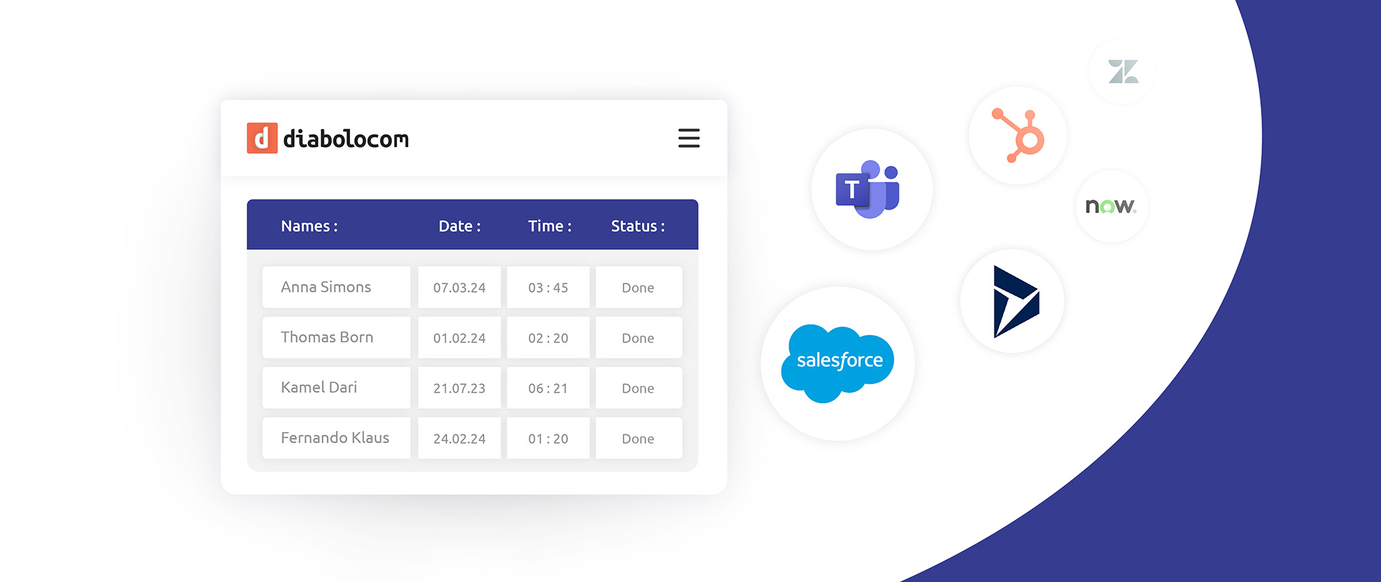 Gestión de bases de datos de clientes y los Contact Center | Diabolocom