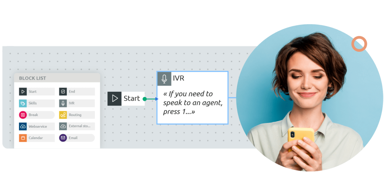 Solución de Call Center | Basada en la Nube | Diabolocom